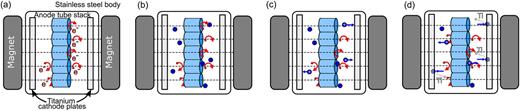 Micro-fabricated components for cold atom sensors | Review of ...