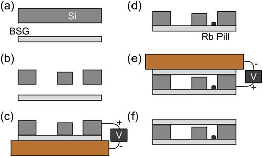 Micro-fabricated components for cold atom sensors | Review of ...
