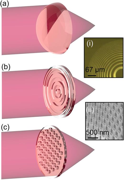 Micro-fabricated components for cold atom sensors | Review of ...