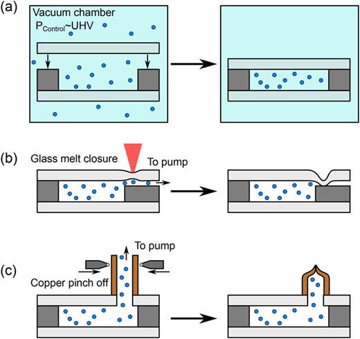 Micro-fabricated components for cold atom sensors | Review of ...