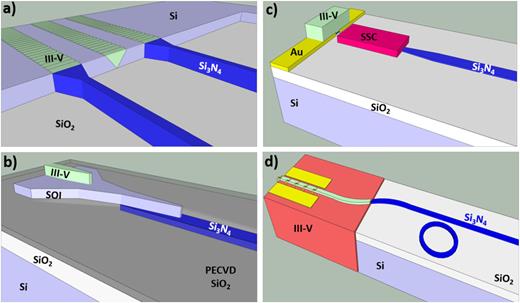 Micro-fabricated components for cold atom sensors | Review of ...