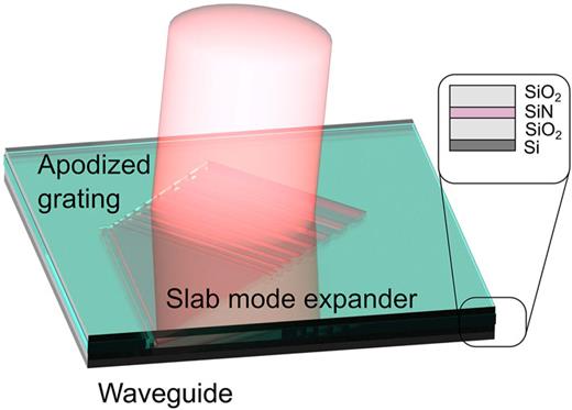 Micro-fabricated components for cold atom sensors | Review of ...
