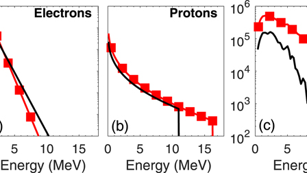 Dual-energy fast neutron imaging using tunable short-pulse laser-driven ...