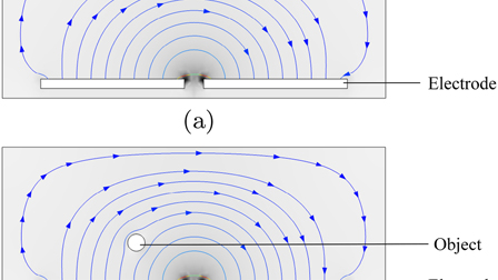 Identification of defects in the inner layers of composite components ...