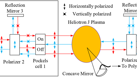 Design of a dual scattering angle multi-pass Thomson scattering system ...