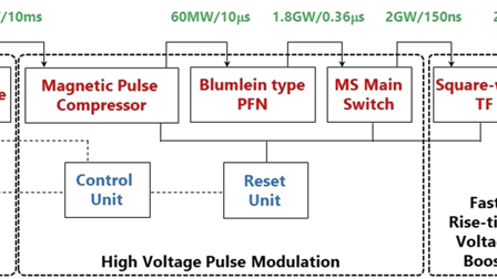 A novel compact solid-state high power pulse generator based on ...