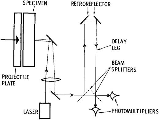 Imaging velocity interferometer system for any reflector (VISAR ...