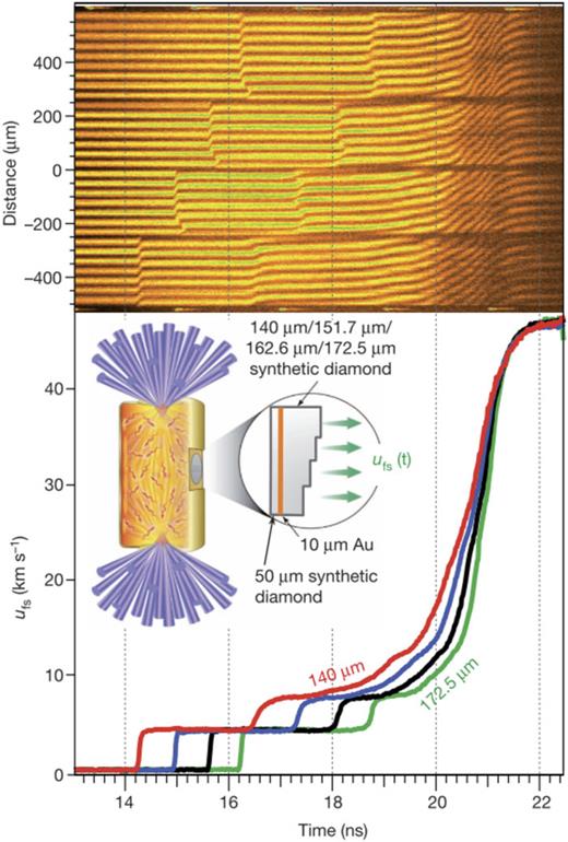 Imaging velocity interferometer system for any reflector (VISAR ...