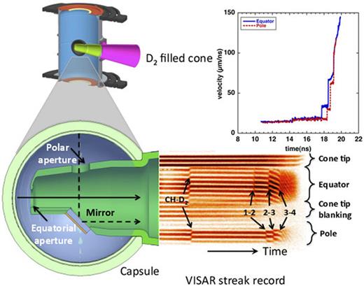 Imaging velocity interferometer system for any reflector (VISAR ...