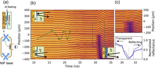 Imaging velocity interferometer system for any reflector (VISAR ...