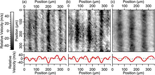 Imaging velocity interferometer system for any reflector (VISAR ...