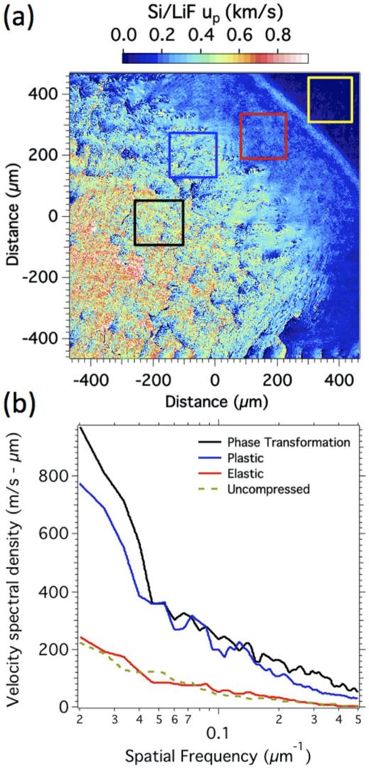 Imaging velocity interferometer system for any reflector (VISAR ...