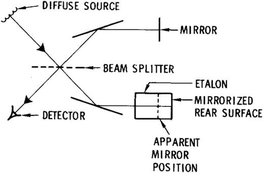 Imaging velocity interferometer system for any reflector (VISAR ...