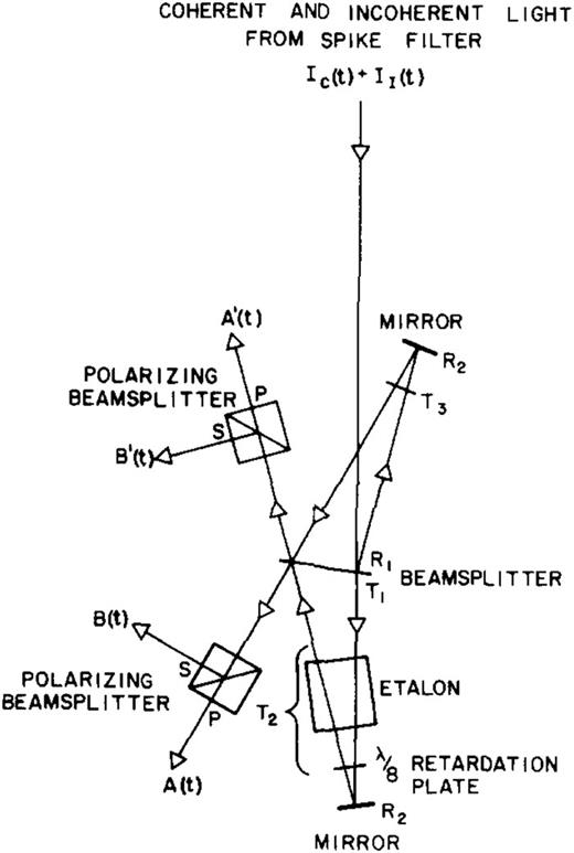 Imaging velocity interferometer system for any reflector (VISAR ...