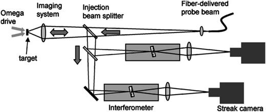 Imaging velocity interferometer system for any reflector (VISAR) diagnostics for high energy ...