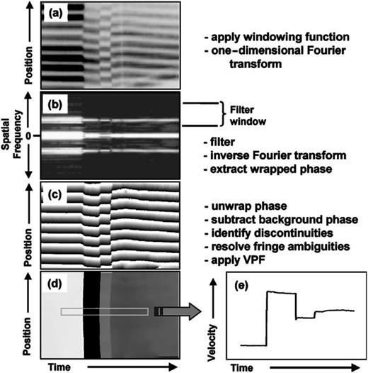 Imaging velocity interferometer system for any reflector (VISAR ...