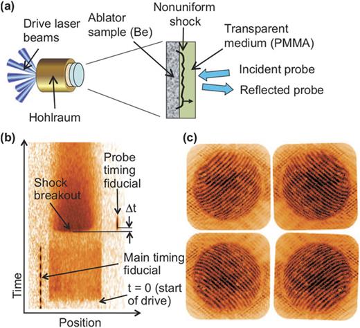 Imaging velocity interferometer system for any reflector (VISAR ...