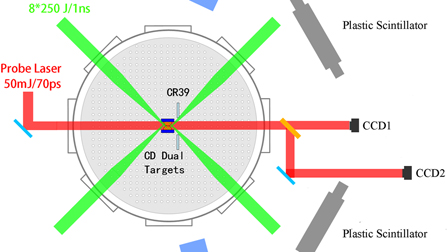 Direct calibration of neutron detectors for laser-driven nuclear ...