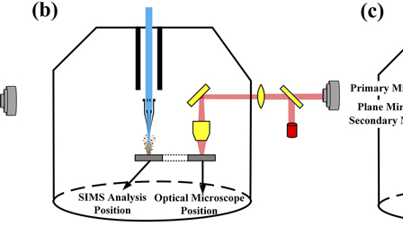 Design method and construction of the Schwarzschild microscope with ...