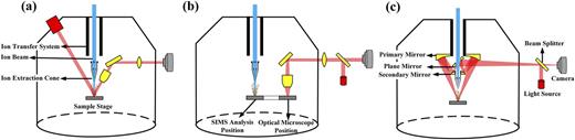 Design method and construction of the Schwarzschild microscope with ...