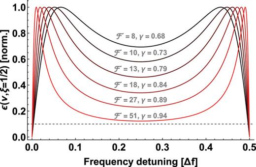 Pound–Drever–Hall locking scheme free from Trojan operating points ...