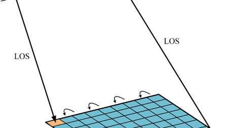 Motion profile and control design of fast steering mirror for ...