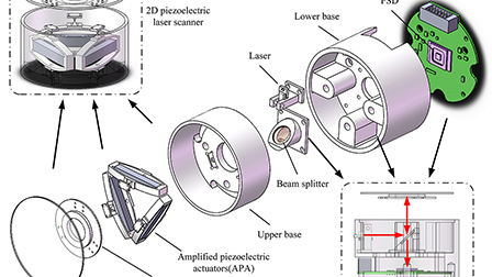 Design of two-dimensional piezoelectric laser scanner system for ...