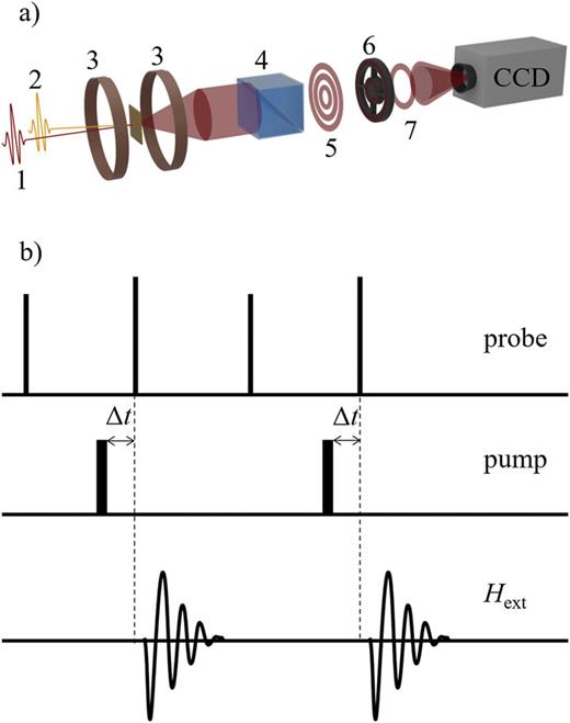 Magneto-optical diffraction of visible light as a probe of nanoscale ...