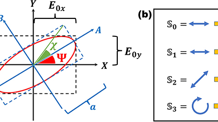 Troubleshooting spectral artifacts from biplate retarders for reliable ...