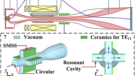 Design and verification of a backward wave oscillation suppression ...
