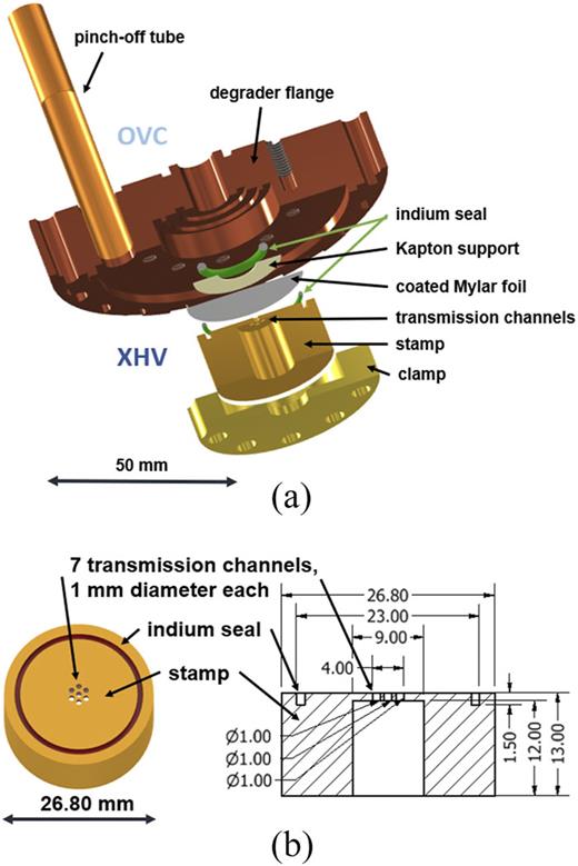 Ultra-thin polymer foil cryogenic window for antiproton deceleration ...