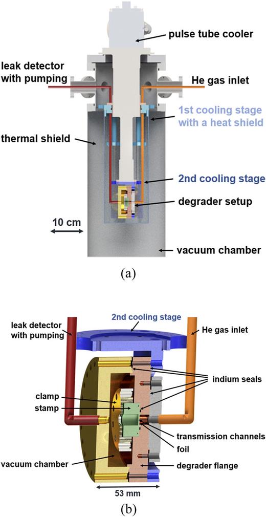 Ultra-thin polymer foil cryogenic window for antiproton deceleration ...