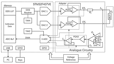 Auto-balancing bridge based wide impedance spectrum measurement with ...