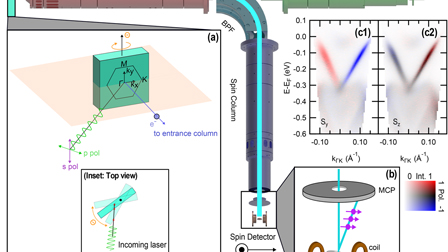 Development of deflector mode for spin-resolved time-of-flight ...