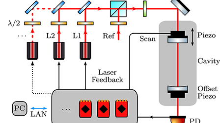 A scalable scanning transfer cavity laser stabilization scheme based on ...