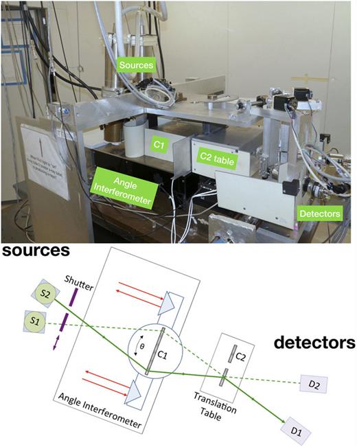 The NIST silicon lattice comparator upgrade | Review of Scientific ...
