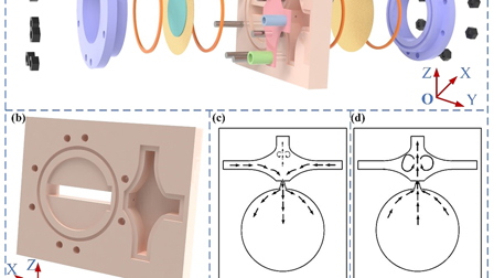 Performance analysis of a novel flat lay-type synthetic jet pump with Y ...