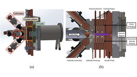 Plasma window performance and scaling for an accelerator-based neutron ...
