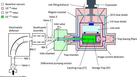 BASE-STEP: A transportable antiproton reservoir for fundamental ...