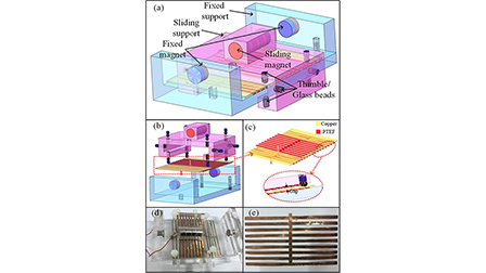 A durable non-contact reciprocated triboelectric nanogenerator for low-frequency vibration ...