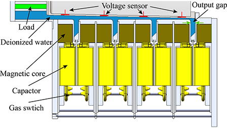 The numerical simulation of a four-stage linear transformer driver ...
