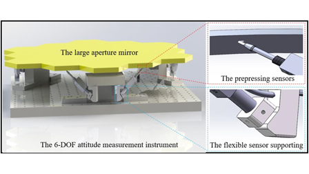 The six-degrees-of-freedom attitude measurement instrument for the ...