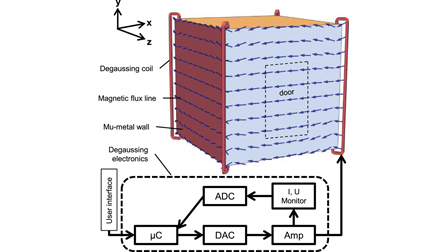Degaussing procedure and performance enhancement by low-frequency ...