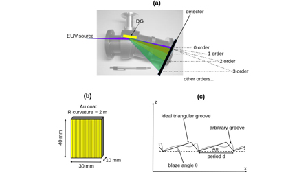 Single-pass method for reconstruction of extreme UV spectra | Review of ...