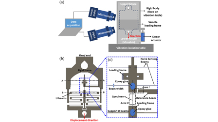 A 3D printed tensile testing system for micro-scale specimens | Review ...