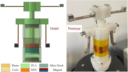 Design of a multi-direction piezoelectric and electromagnetic hybrid ...