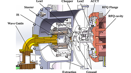 Design and experiments of a compact electrostatic low energy beam ...