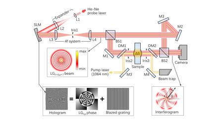 Photothermal vortex interferometer with azimuthal complex spectra ...