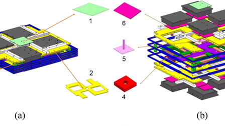 Design, optimization, and characterization of an XY nanopositioning ...