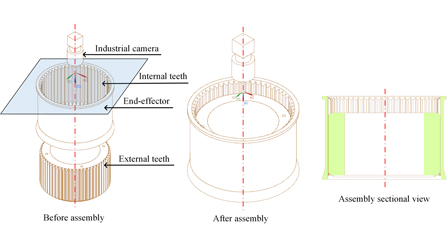 Large gear structure assembly method based on uncalibrated image visual ...